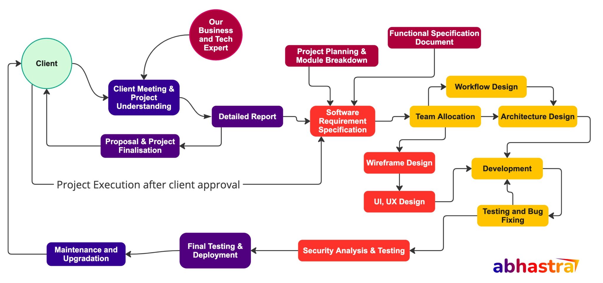 Why You Must Understand the Software Development Life Cycle (SDLC ...
